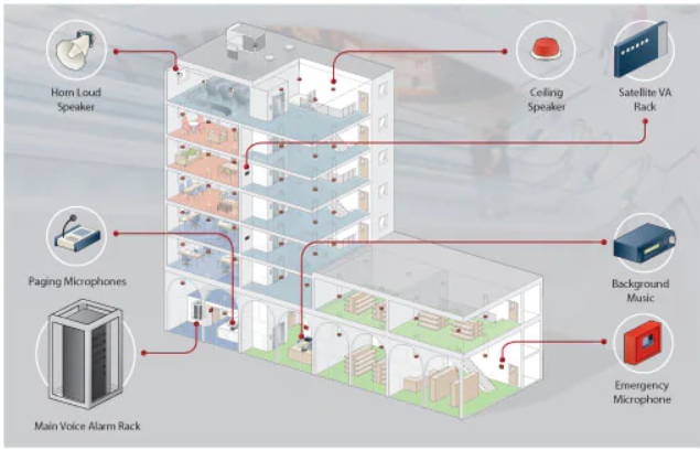 Digital Public Address - Najim Systems