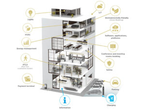Integrated Building - Najim Systems